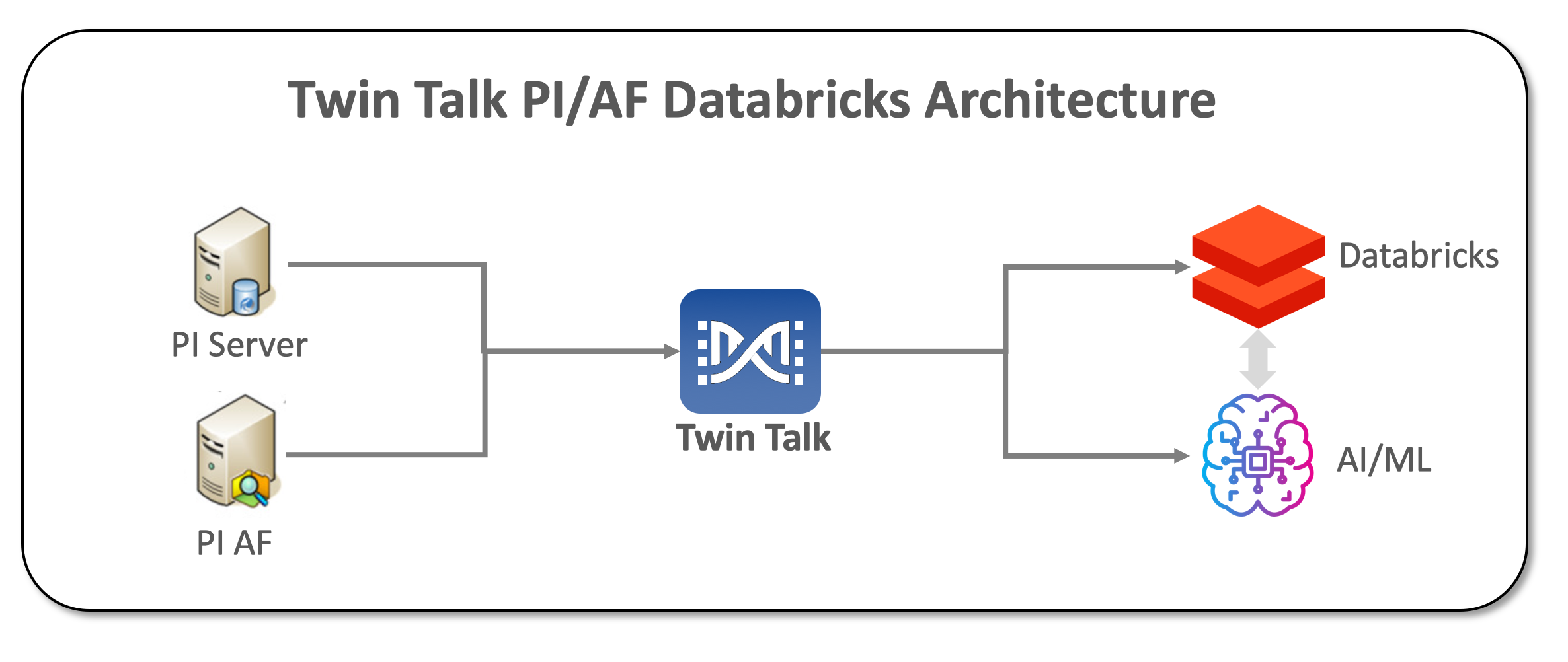 EOT and Databricks Partnership with Twin Talk Integration - EOT