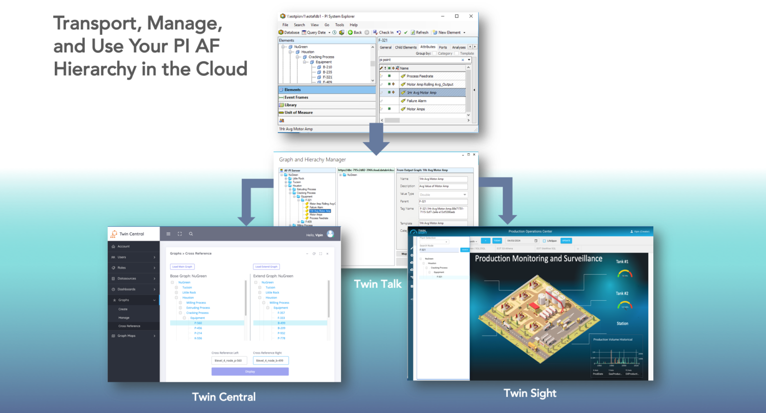 Tech Tip 2: Why You Should Transport, Manage, and Use Your PI AF ...