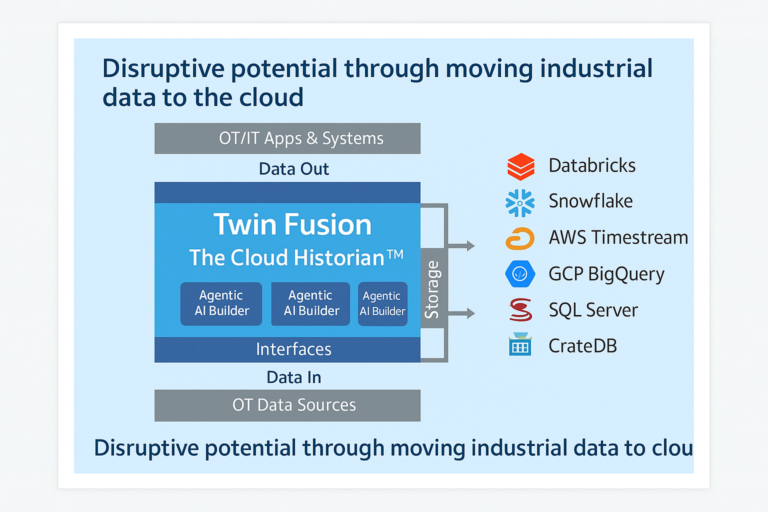 Tech Tip 1: Moving Data from AVEVA PI Systems to Databricks Using Twin Talk - EOT